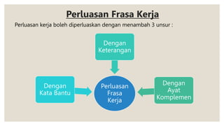 FRASA KERJA BM.pptx