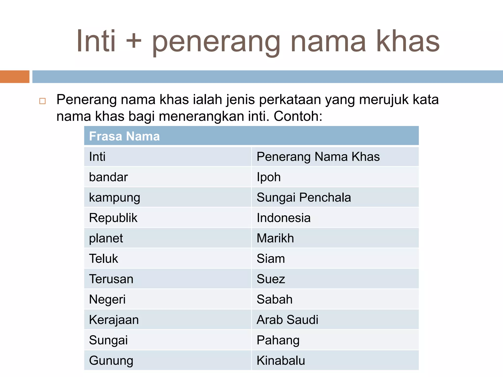 Frasa nama | PPSX