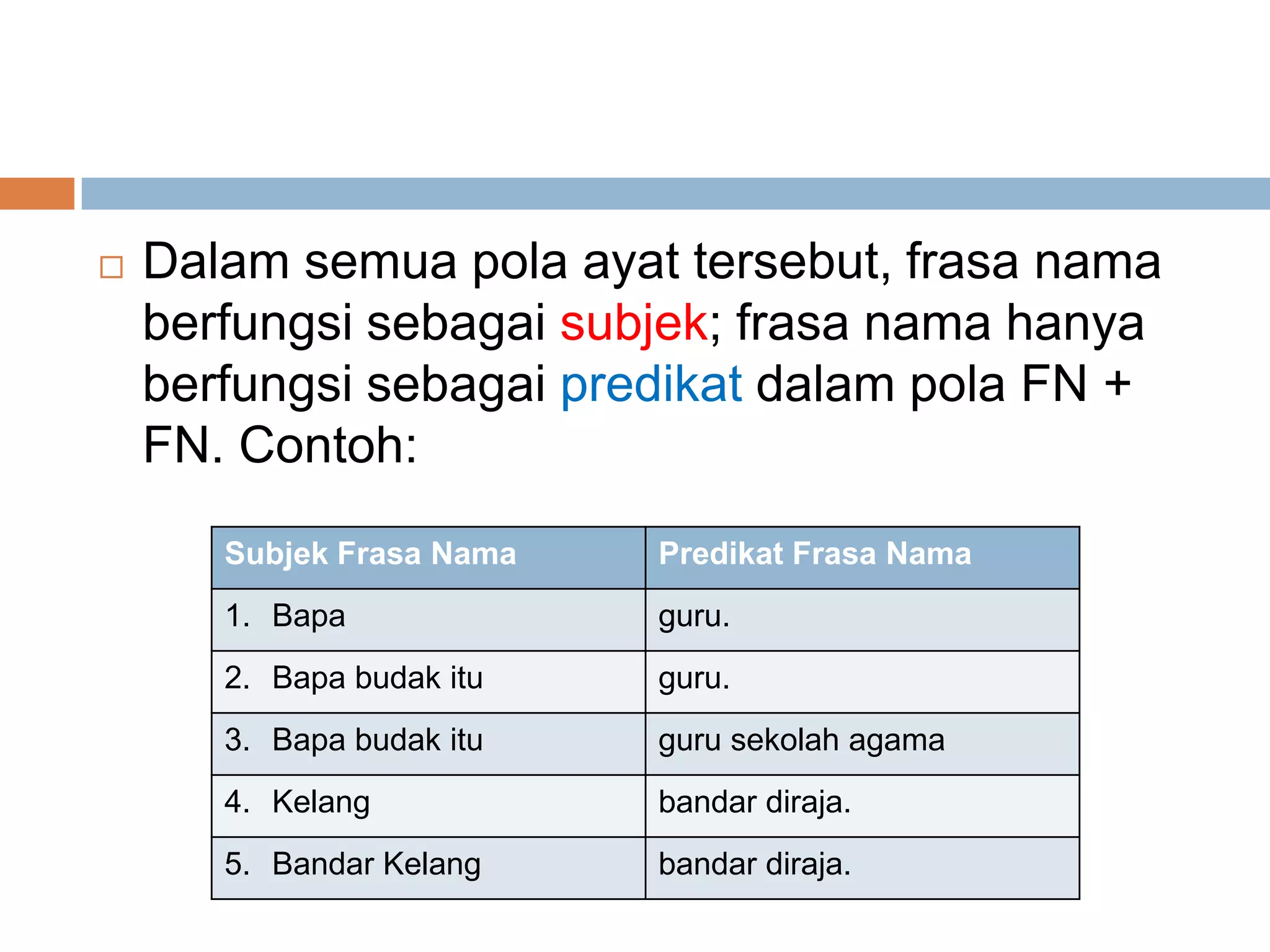 Frasa nama | PPSX