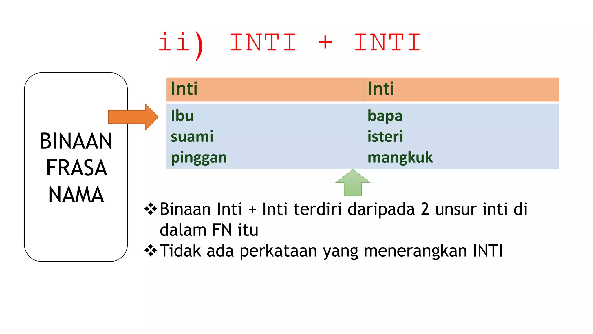 Frasa nama | PPTX