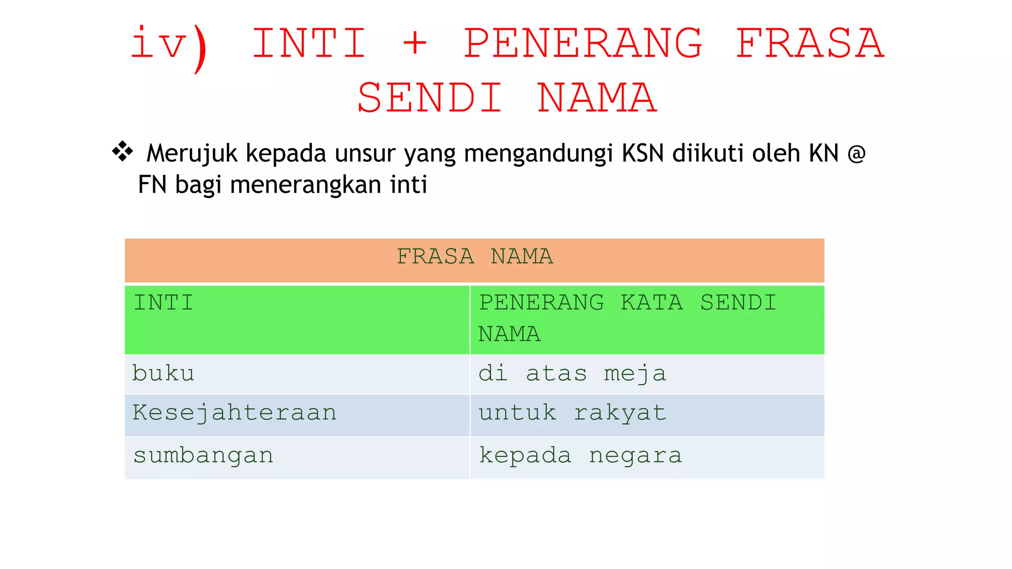 Frasa nama | PPTX