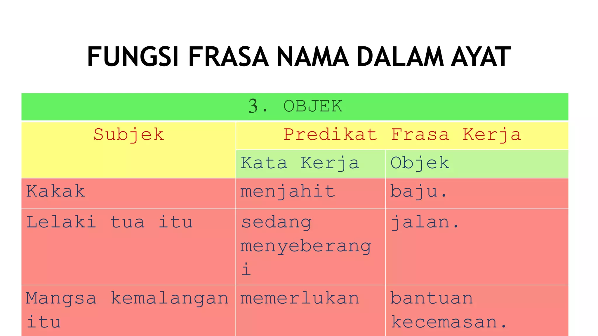 Frasa nama | PPTX
