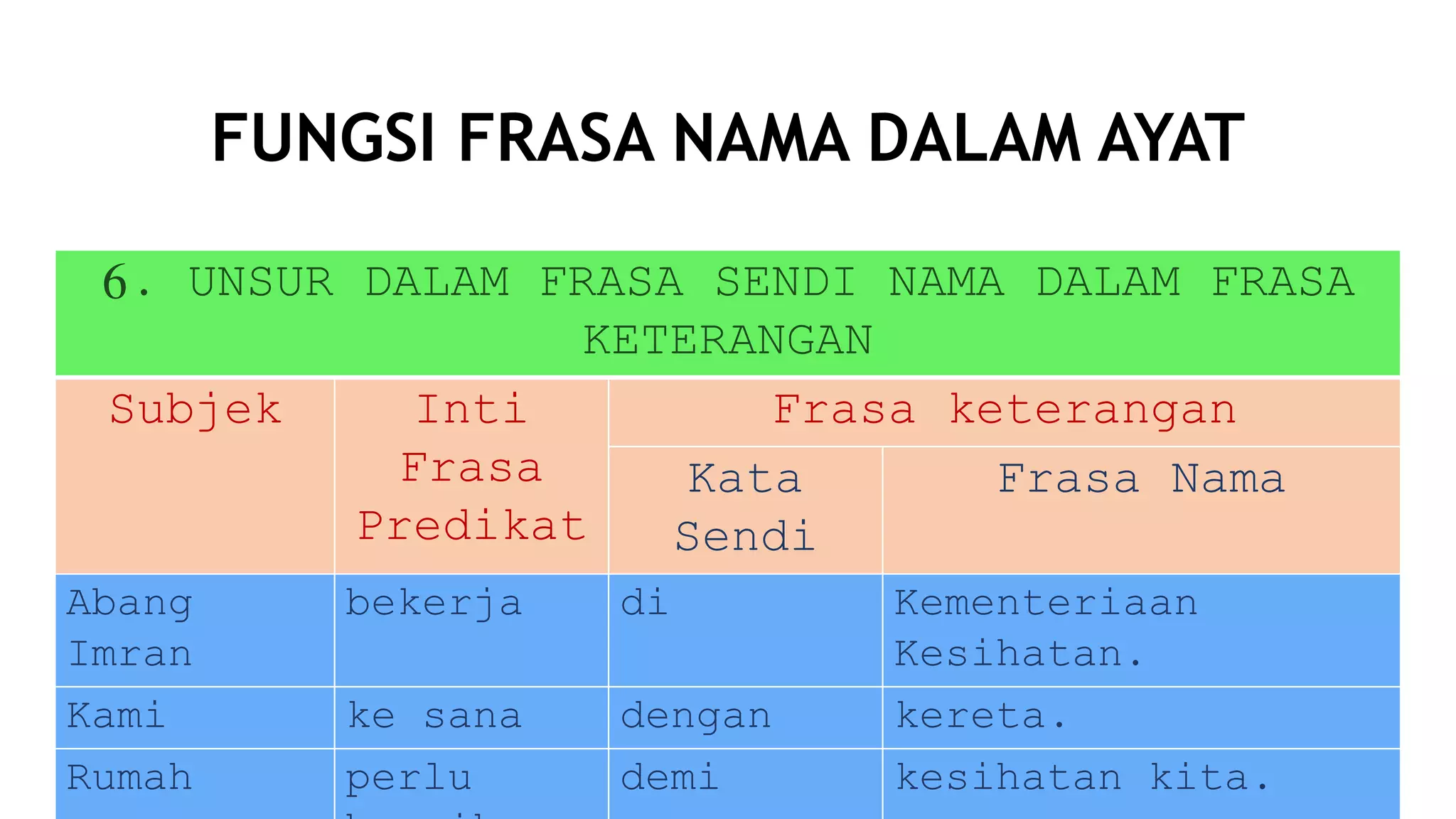 Frasa nama | PPTX