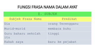 Frasa nama | PPTX
