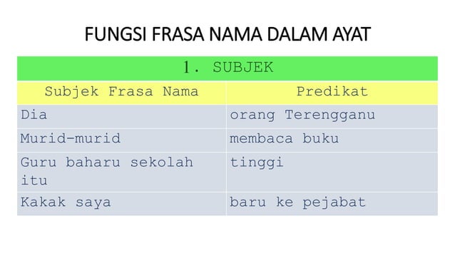 Frasa nama | PPTX