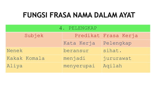Frasa nama | PPTX