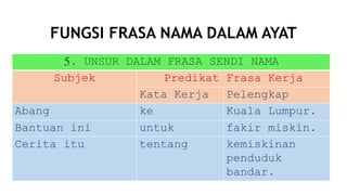 Frasa nama | PPTX