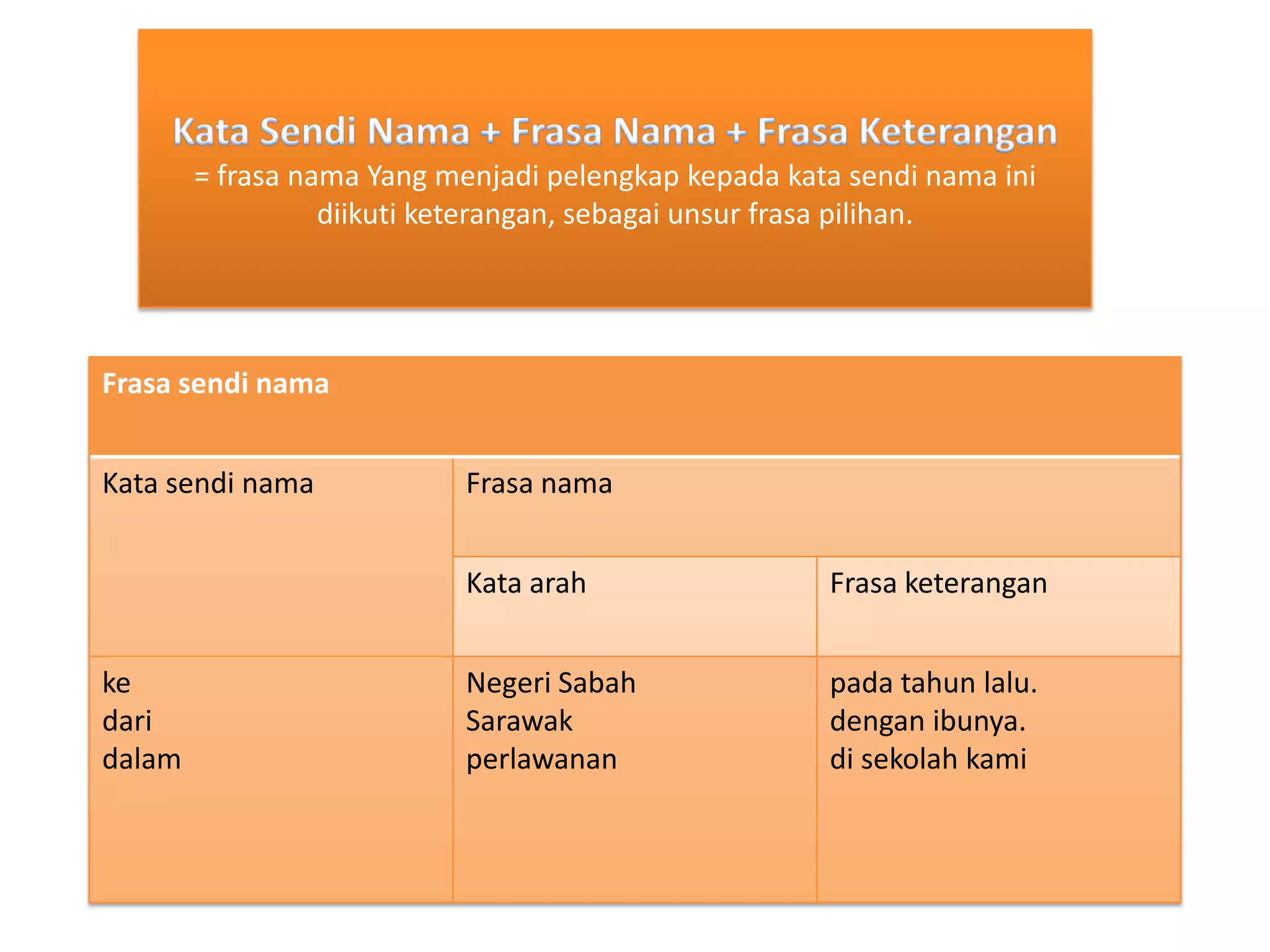 Frasa sendi nama | PPTX