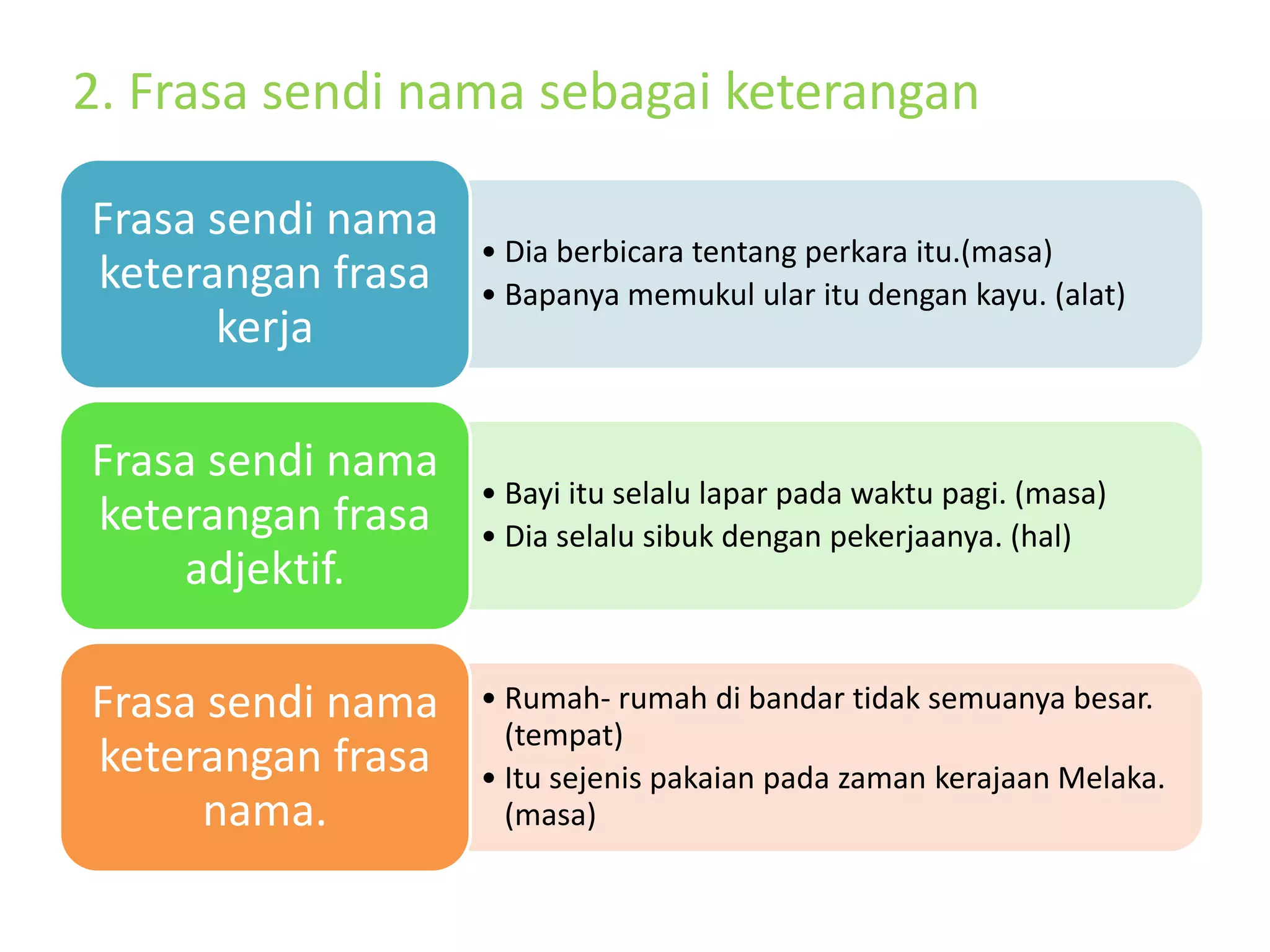 Frasa sendi nama | PPTX