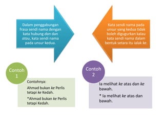 Frasa sendi nama | PPTX