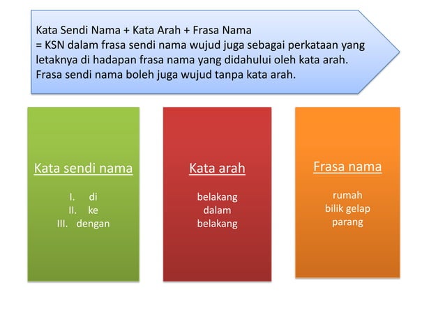 Frasa sendi nama | PPTX