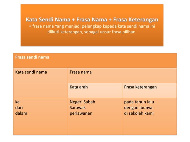 Frasa sendi nama | PPTX
