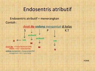 Frasa xii bahasa | PPT
