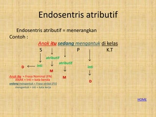 Frasa xii bahasa | PPTX