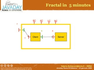 FraSCAti: An Open SCA Platform | PPT