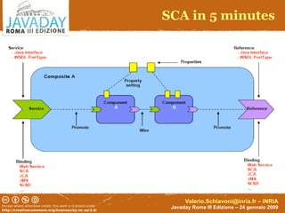 FraSCAti: An Open SCA Platform | PDF | Programming Languages | Computing