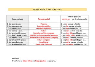Gramática: FRASE ATIVA E FRASE PASSIVA.docx