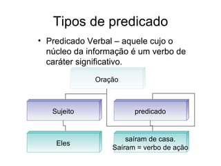 Frase, oração e período | PPT