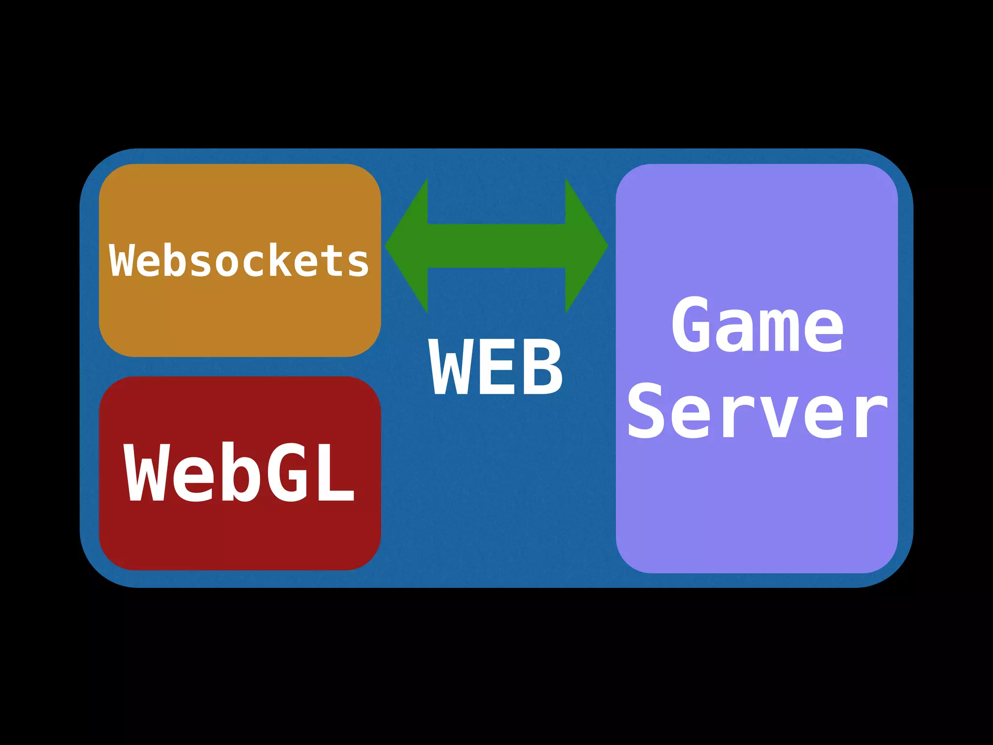 Fraser Graham Killer Robots | PDF