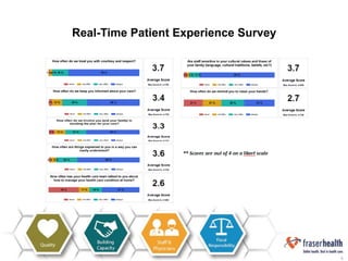 Acting on Real-Time Patient Reports to Improve Safety: Fraser Health | PDF
