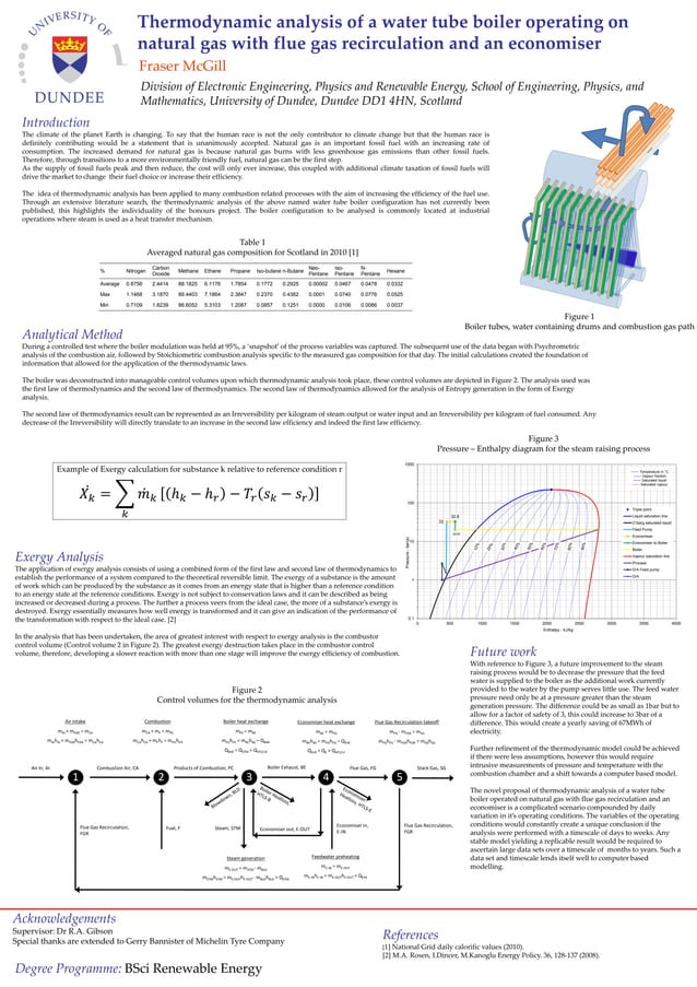 Thermodynamic analysis of a water tube boiler operating on natural gas with flue gas ...