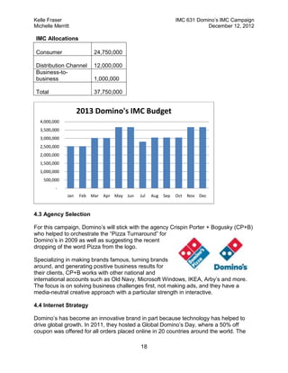 Fraser Merritt Final IMC Campaign | PDF