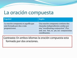 Frases y-oraciones | PPTX