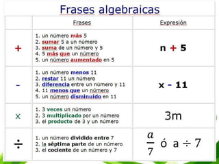 Frases De Palabras Para Expresiones Algebraicas