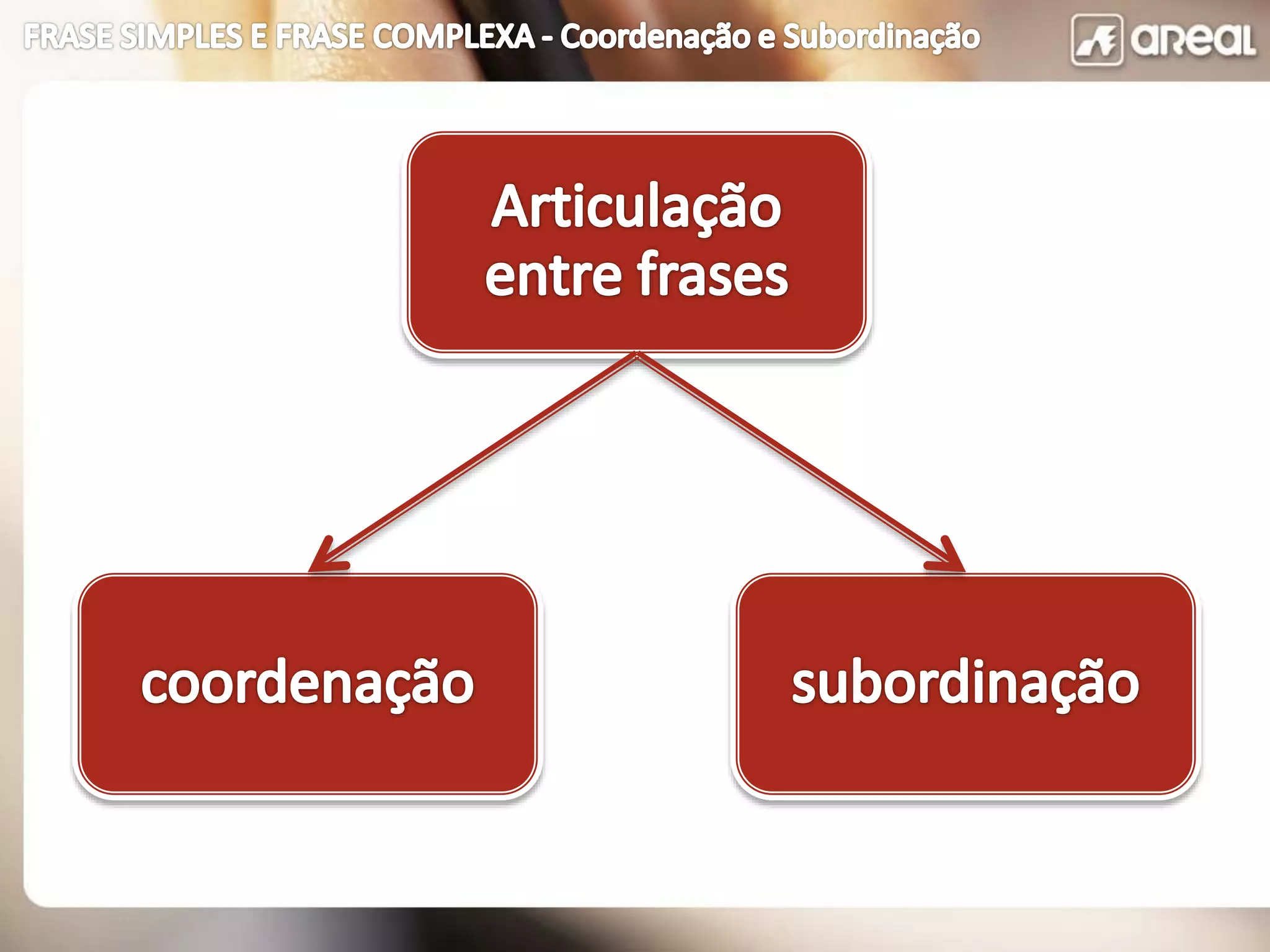 Frase simples complexa coord_subord