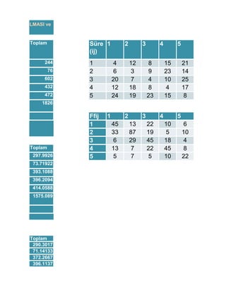 Fratar ve gravite örnekleri | PDF