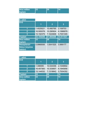 Fratar ve gravite örnekleri | PDF