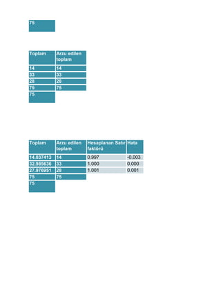Fratar ve gravite örnekleri | PDF