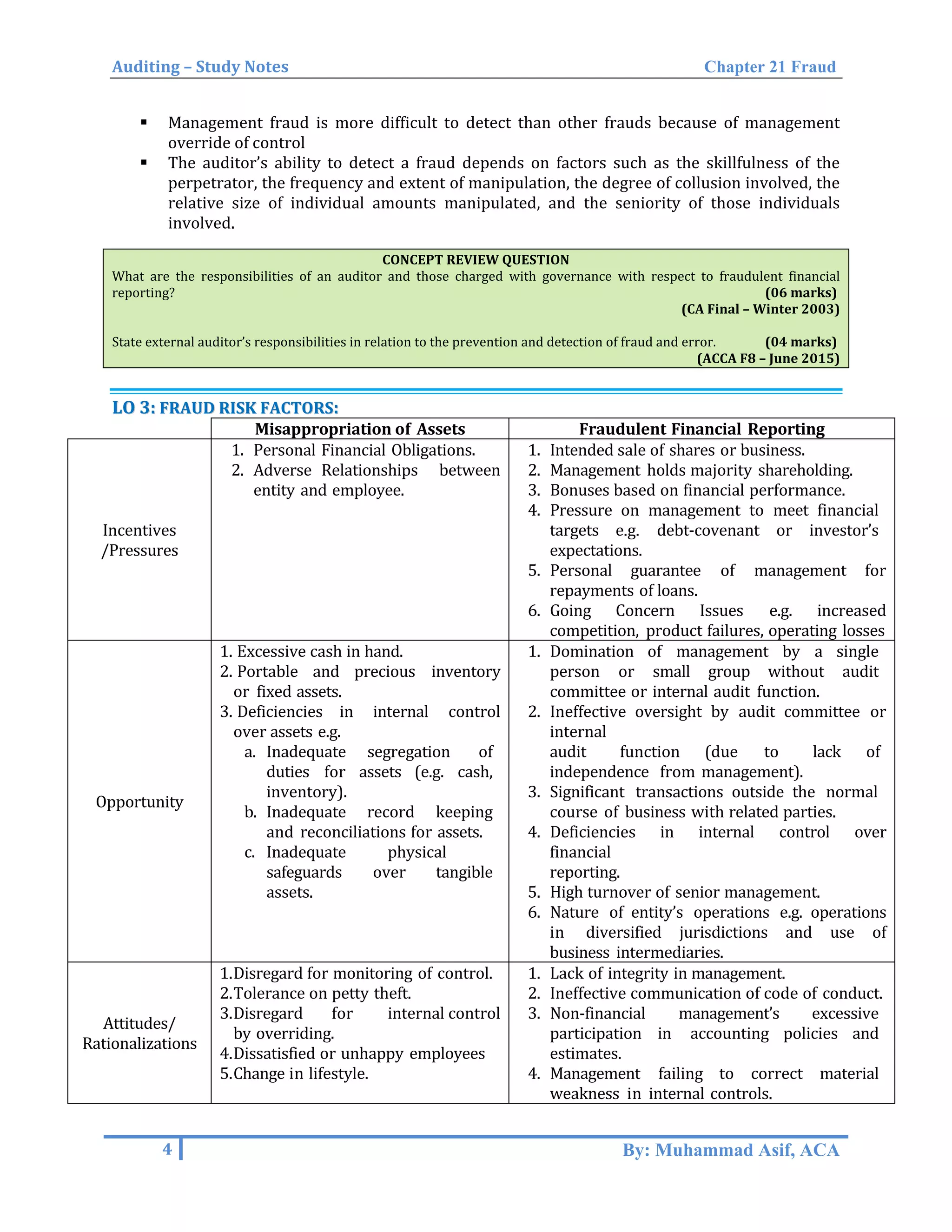 FRAUD - AUDITING STUDY NOTES | PDF