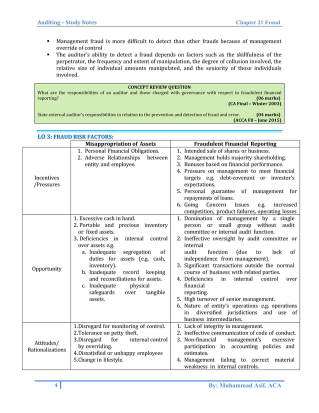 FRAUD - AUDITING STUDY NOTES | PDF