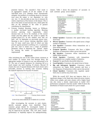 Improving Credit Card Fraud Detection: Using Machine Learning to Profile and Predict Behavior | PDF