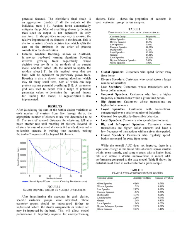 Improving Credit Card Fraud Detection: Using Machine Learning to Profile and Predict Behavior | PDF