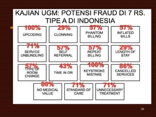 fraud-bpjs--ordik-042016-presentationpdf | PDF