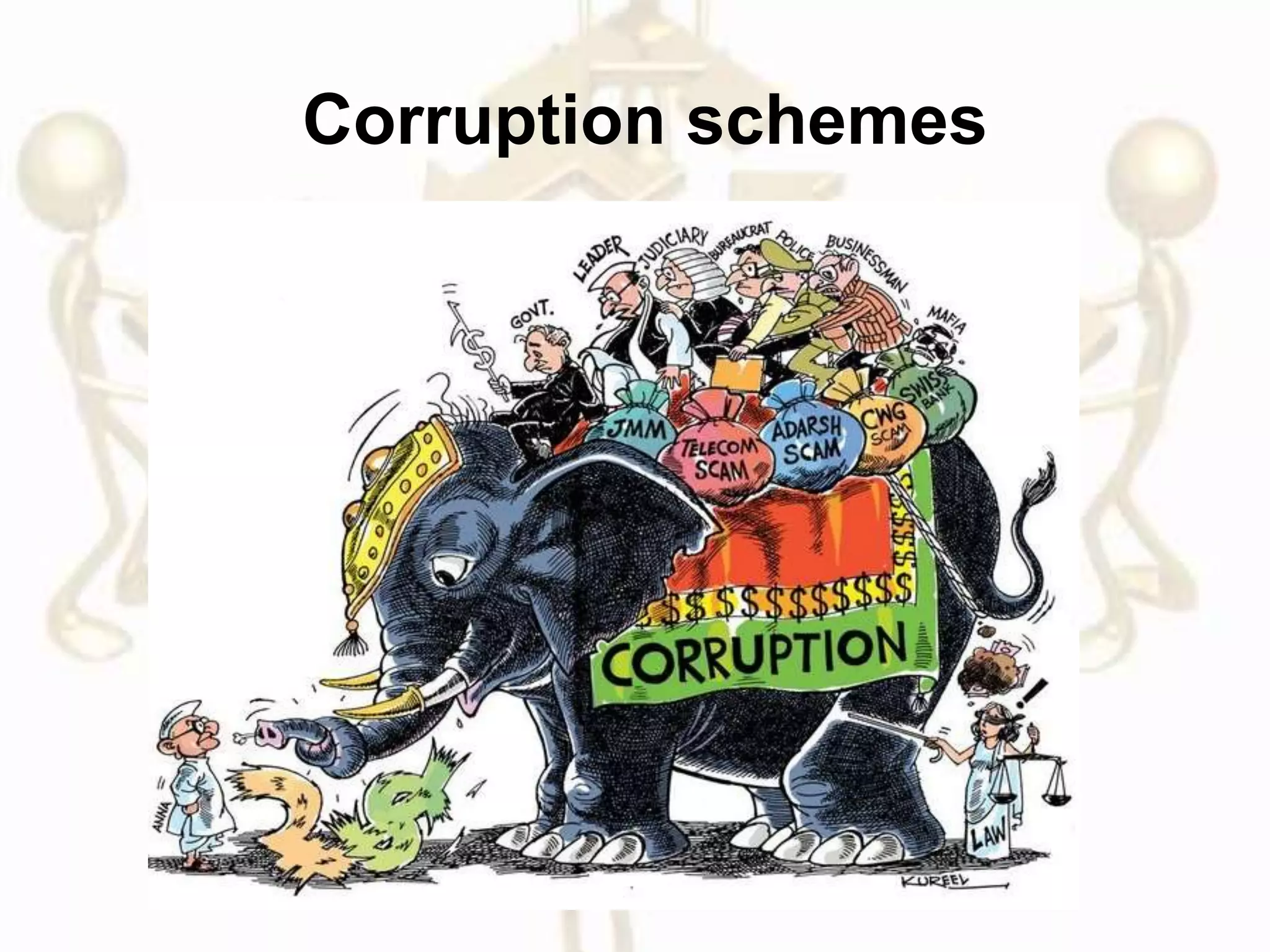 Red Flags (FRAUD AUDITING) | PPTX