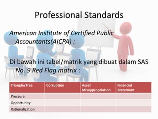 Red Flags (FRAUD AUDITING) | PPTX