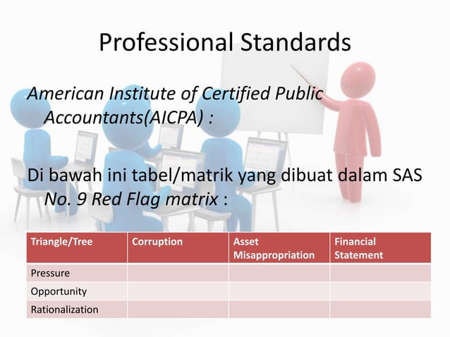 Red Flags (FRAUD AUDITING) | PPTX