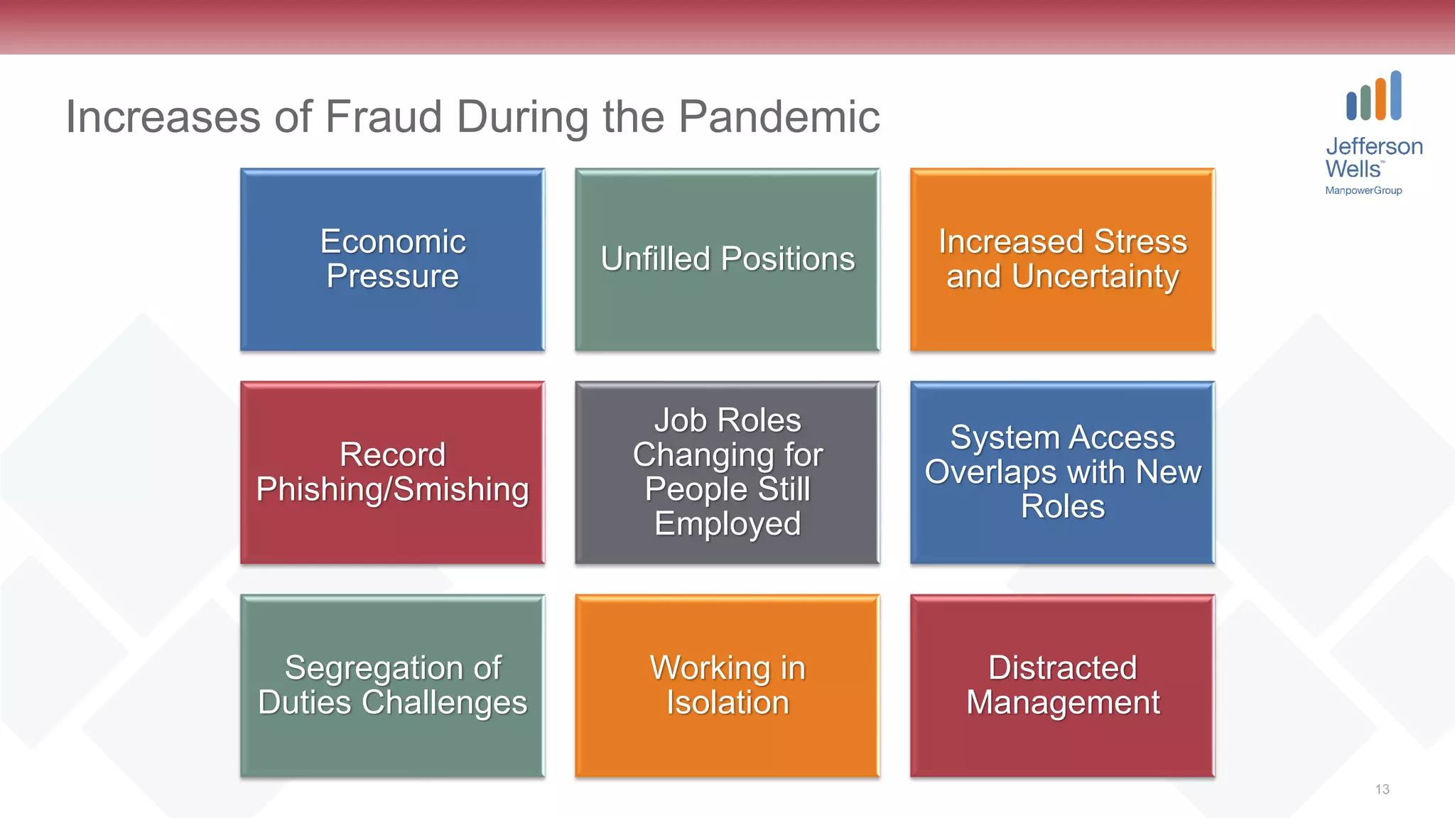 fraud-risk-assessment-presentation.pdf