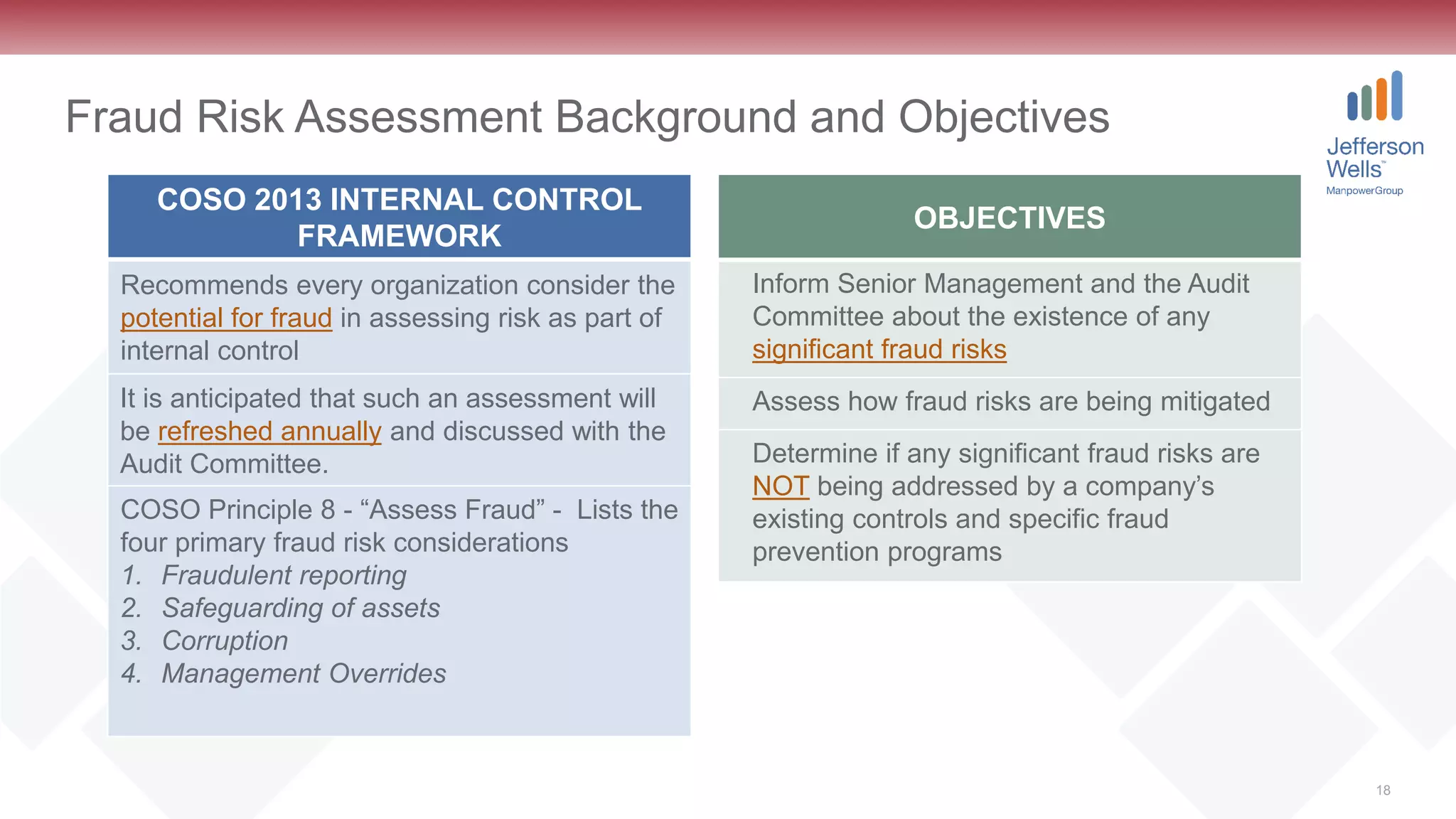 fraud-risk-assessment-presentation.pdf