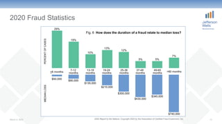 fraud-risk-assessment-presentation.pdf | Business Accounting & Finance ...
