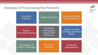 fraud-risk-assessment-presentation.pdf | Business Accounting & Finance ...
