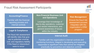 fraud-risk-assessment-presentation.pdf | Business Accounting & Finance ...