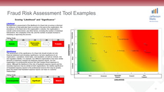 fraud-risk-assessment-presentation.pdf | Business Accounting & Finance ...