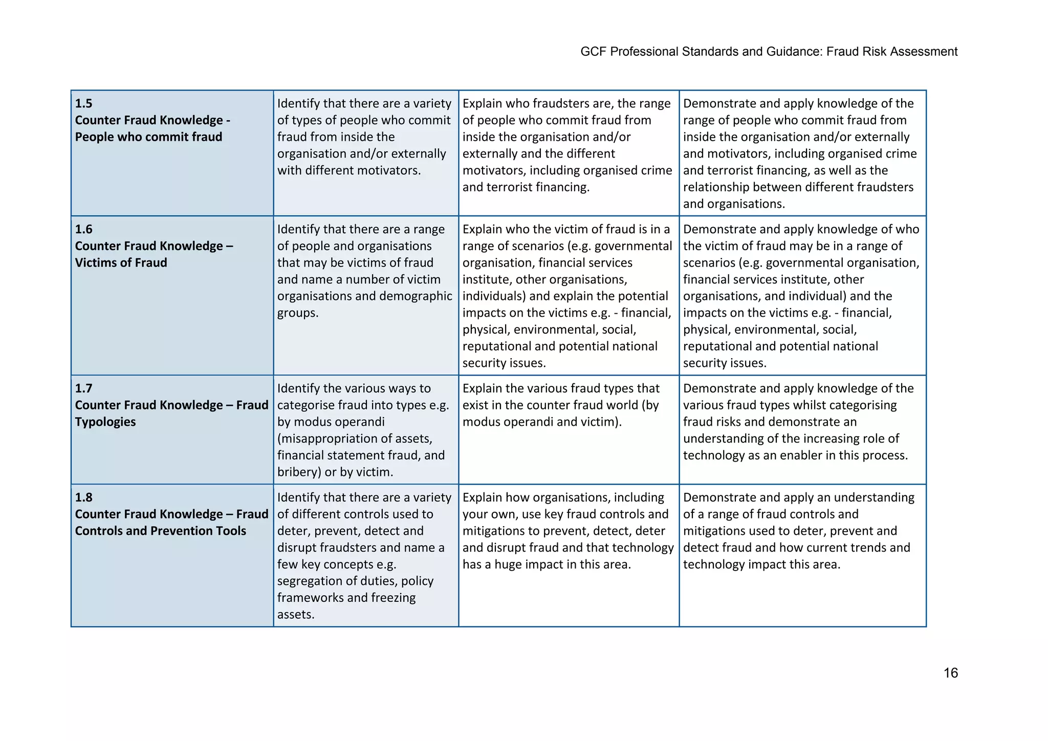Fraud-Risk-Assessment-Standards-2022-03-25.pdf