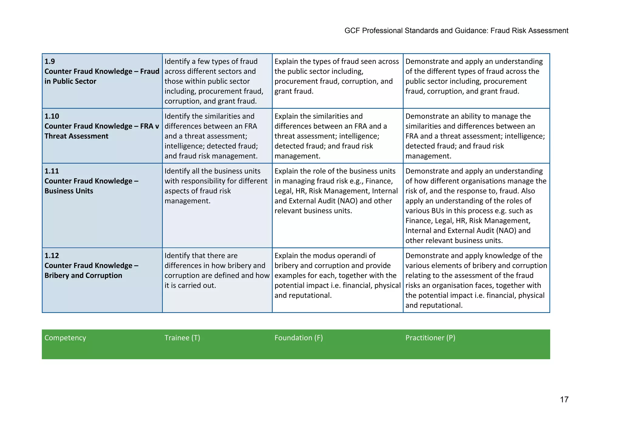 Fraud-Risk-Assessment-Standards-2022-03-25.pdf