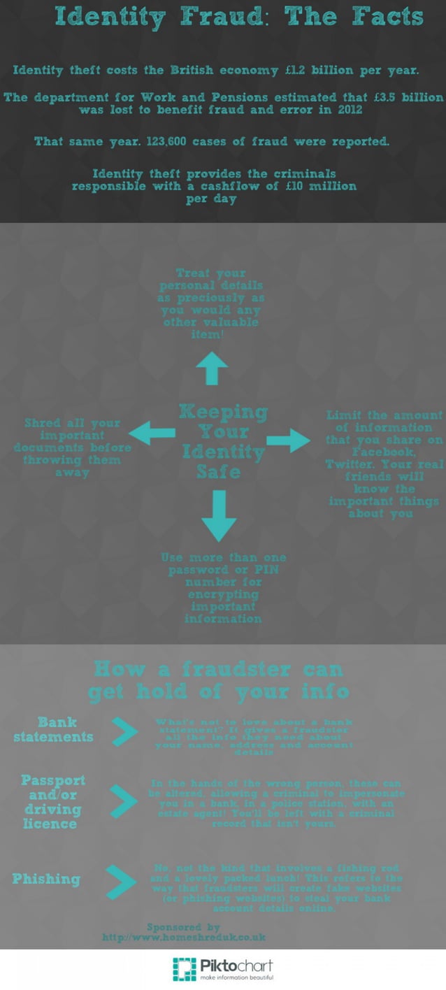 Fraud Statistics and Prevention | PDF