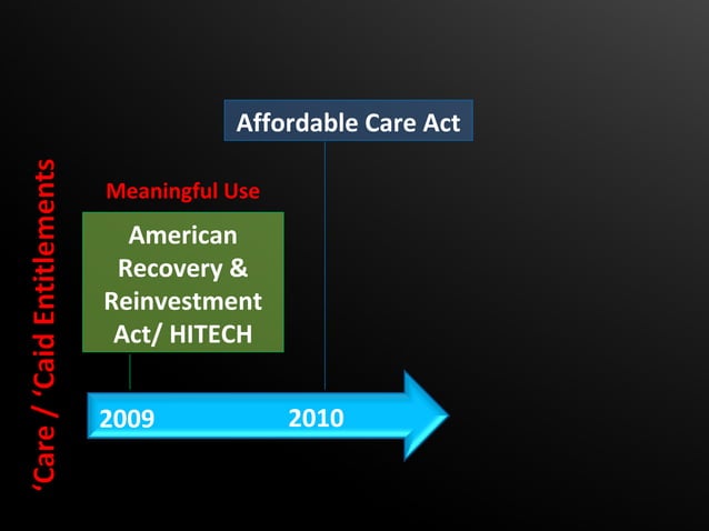 Fraud, Waste & Abuse in Health Care | PPT | Health Insurance | Insurance